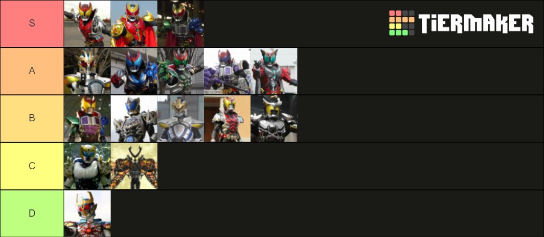 My Kamen Rider Kiva Rider Forms Tier List (based on the Designs) | Scrolller