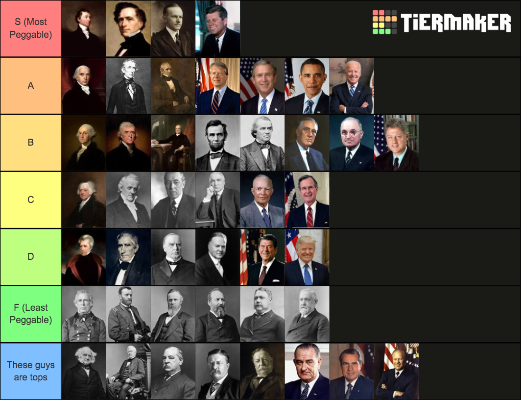 My new, revised president tier list. | Scrolller
