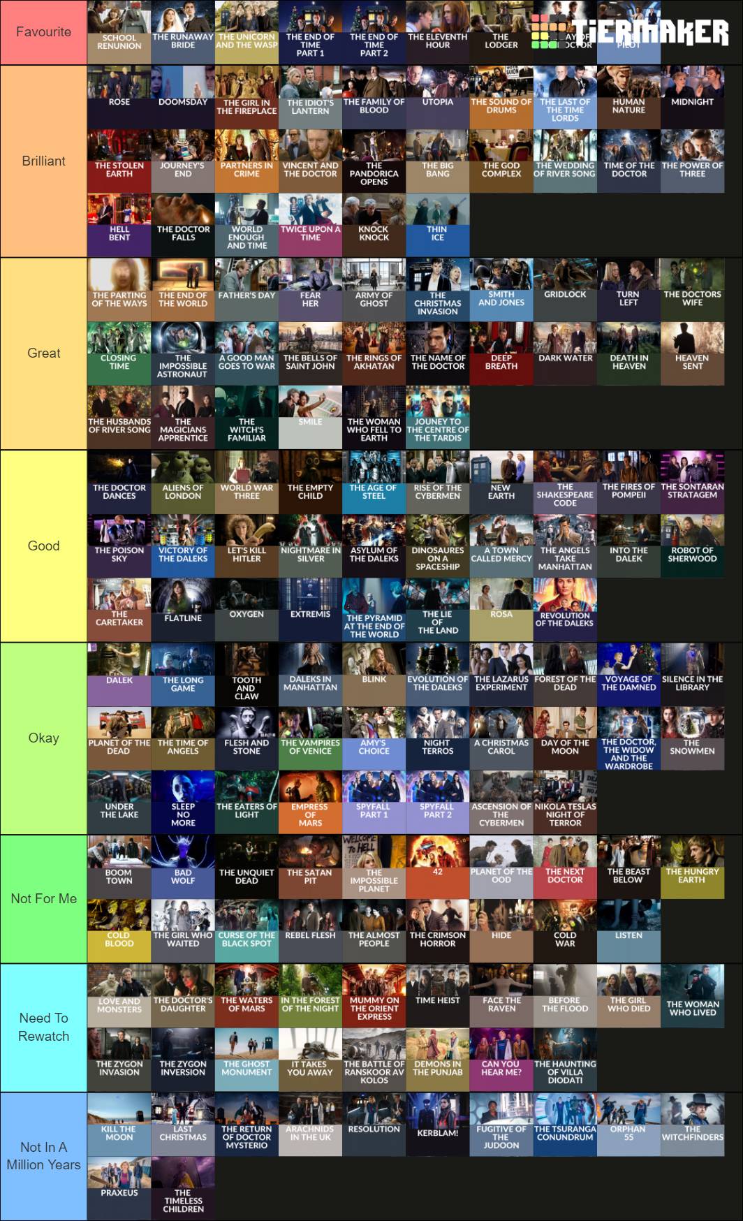 My NewWho Tier List x | Scrolller