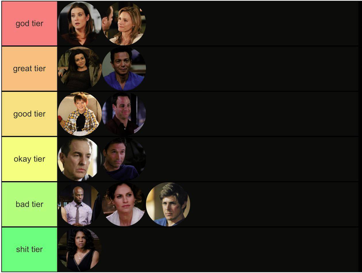 My opinion on characters | Scrolller