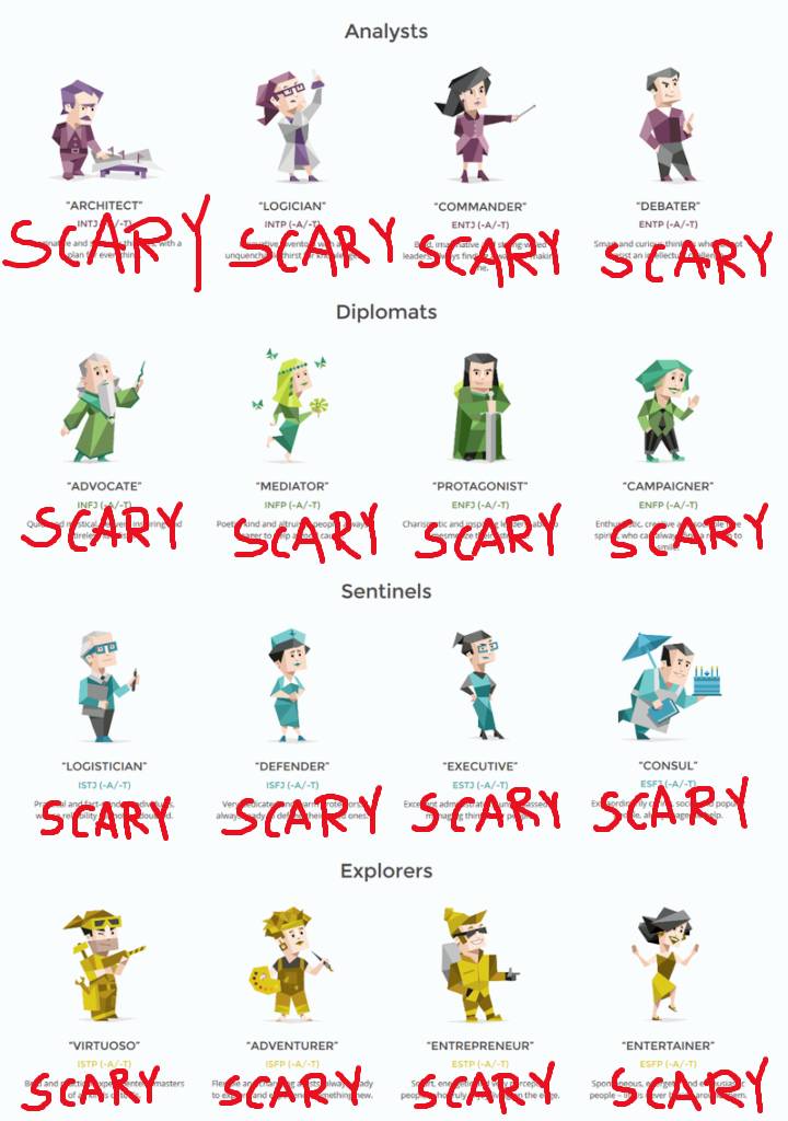 My opinion on each type from my INFP pov | Scrolller