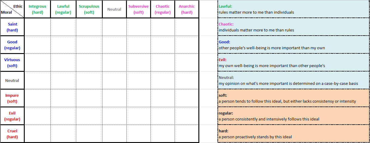 My personal 7x7 Alignment Chart | Scrolller