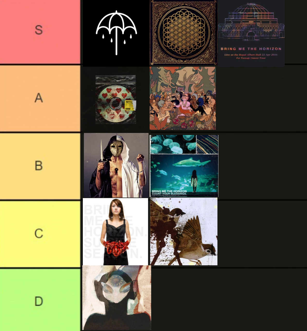 My personal bmth tier list (with Royal Albert Hall album) | Scrolller