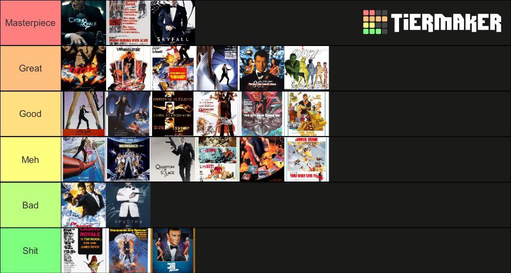 My Personal Ranking | Scrolller