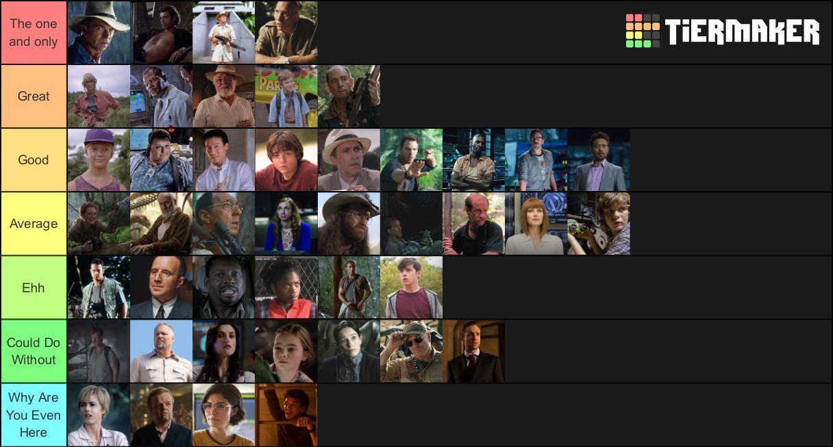 My personal ranking for the Jurassic park characters. | Scrolller