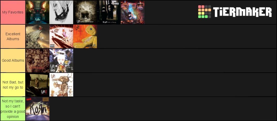 My personal tier list | Scrolller