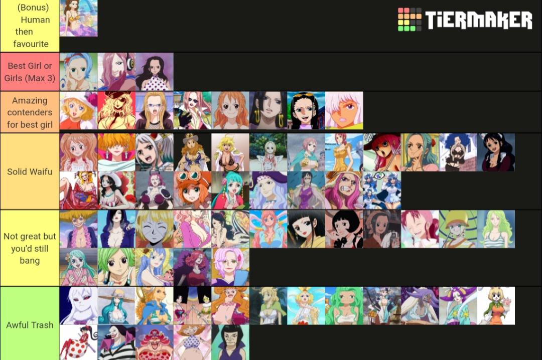 My personal waifu tierlist ^^, | Scrolller