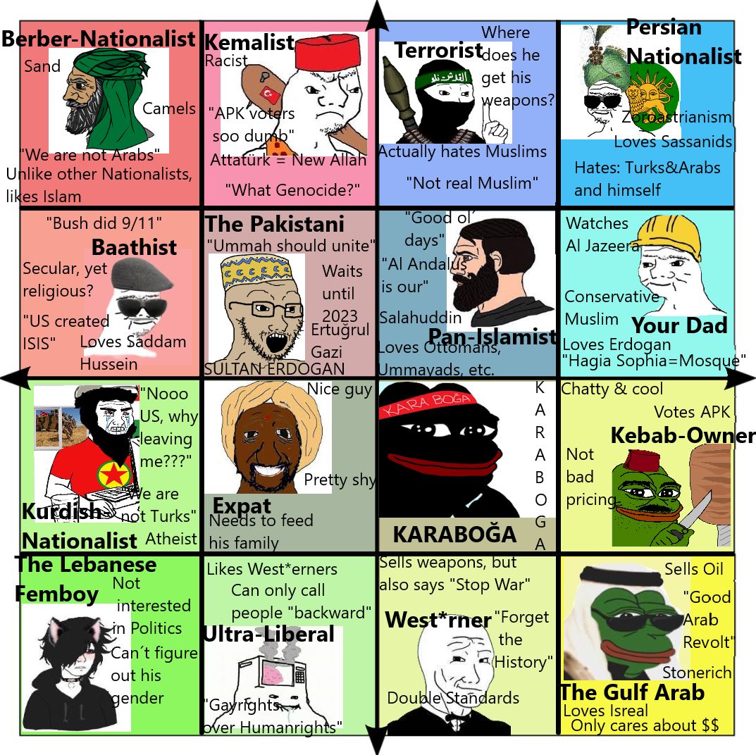 My Political Compass Meme; "The Middle East" | Scrolller