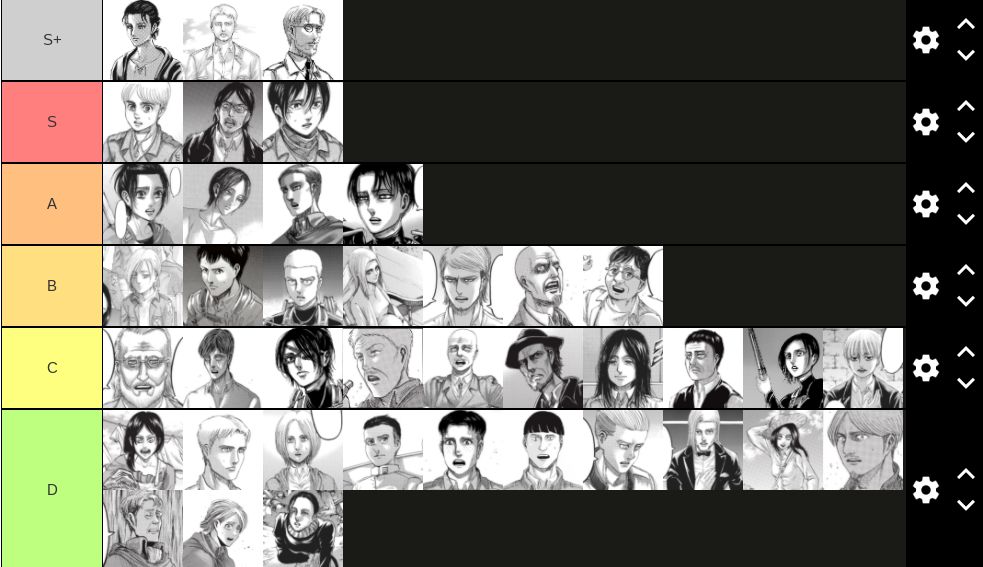 My ranking of the aot characters as of 138 | Scrolller