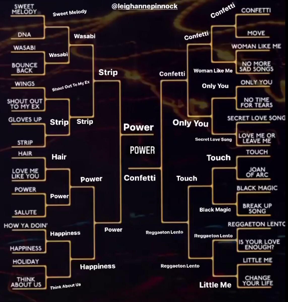 My results from LM’s Instagram story song bracket | Scrolller