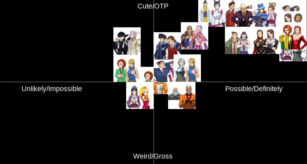 My Ship Alignment chart. | Scrolller