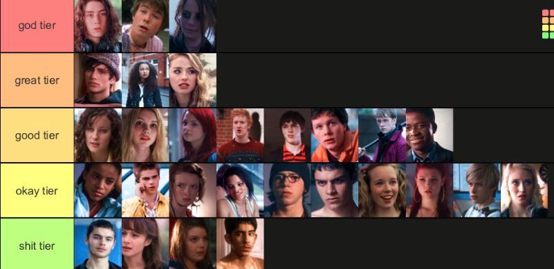 My Skins Tier List 🤞 | Scrolller