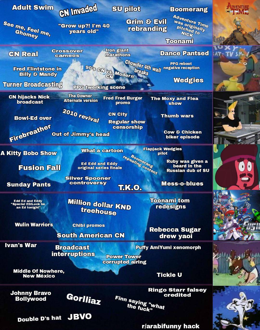 My take on the cartoon network iceberg | Scrolller