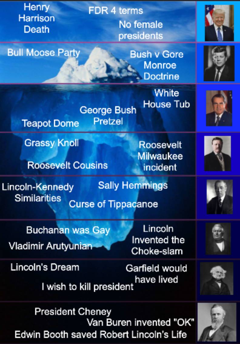 My take on the presidential iceberg chart | Scrolller