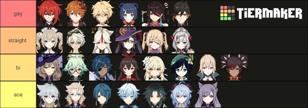 my thoughts on the genshin character's sexualities | Scrolller