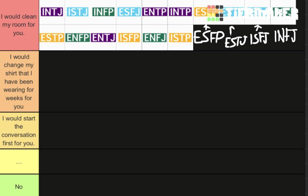 My tier list | Scrolller