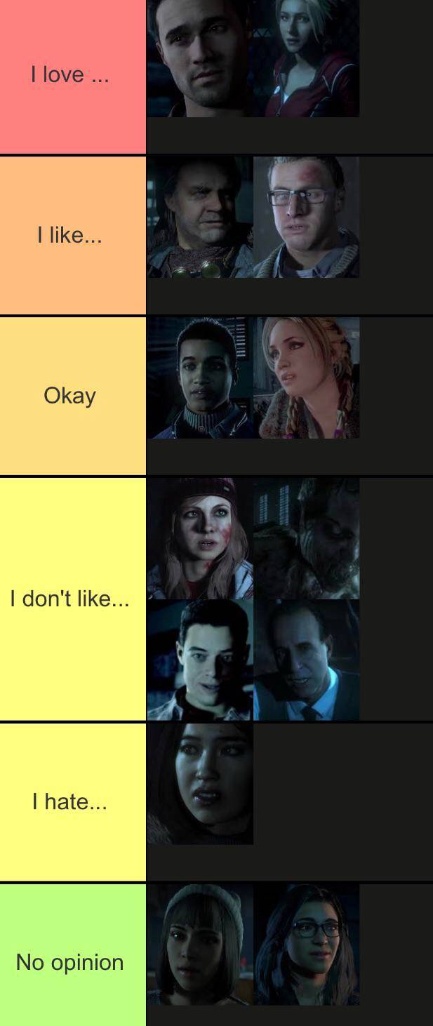 my tier list | Scrolller