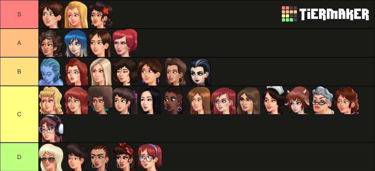 My tier list. | Scrolller