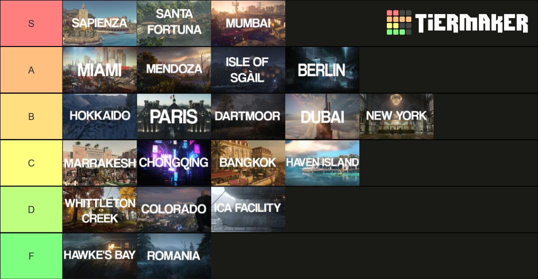 My tier list for HITMAN World of Assassination trilogy maps/locations | Scrolller