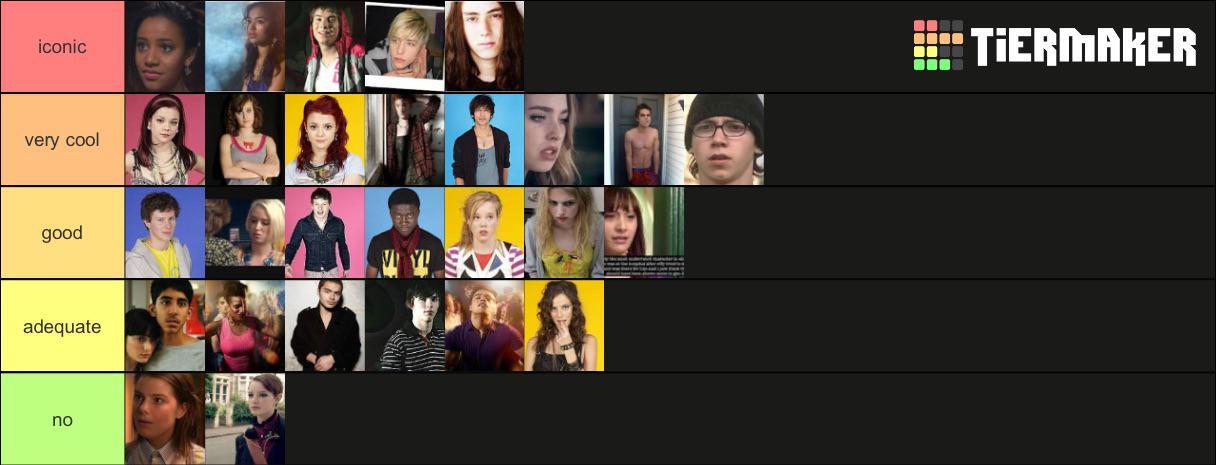 my tier ranking | Scrolller