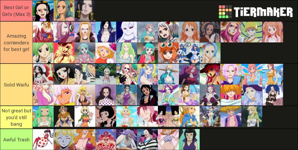 My TierList. | Scrolller