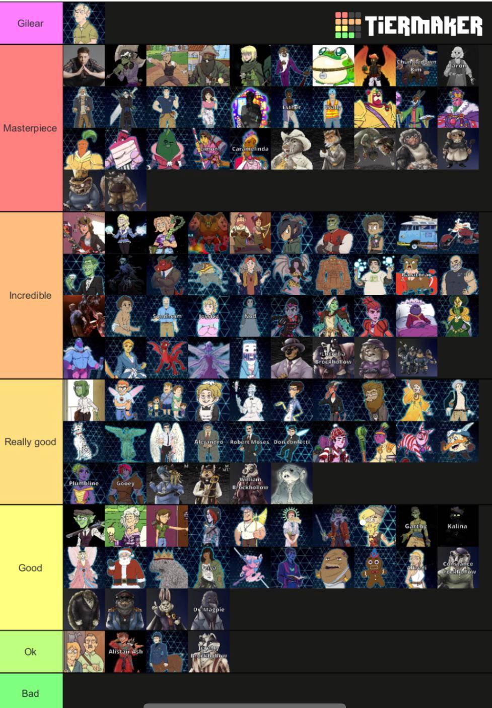 My tierlist of most dimension20 characters. | Scrolller