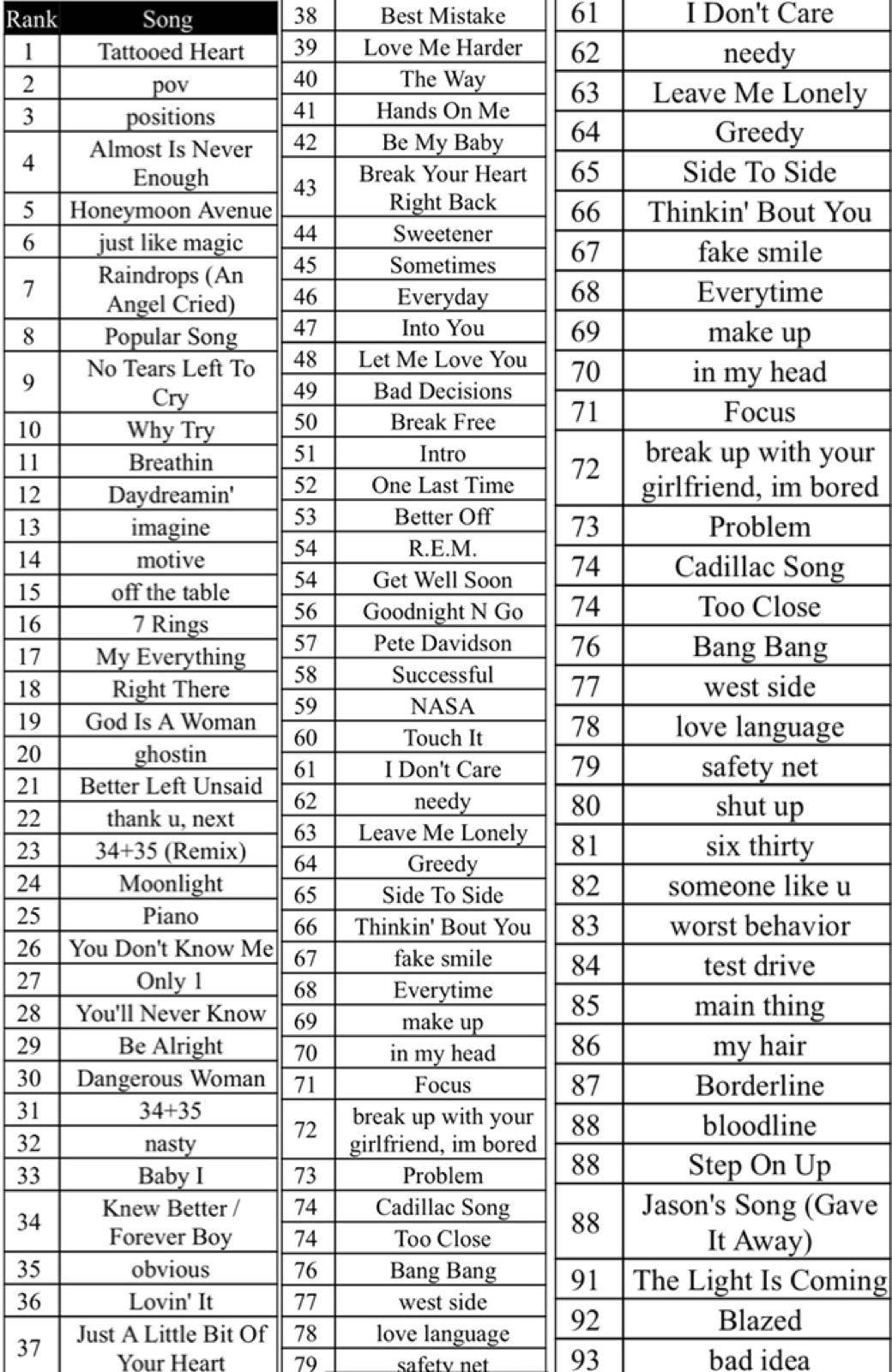 My top Ariana songs | Scrolller