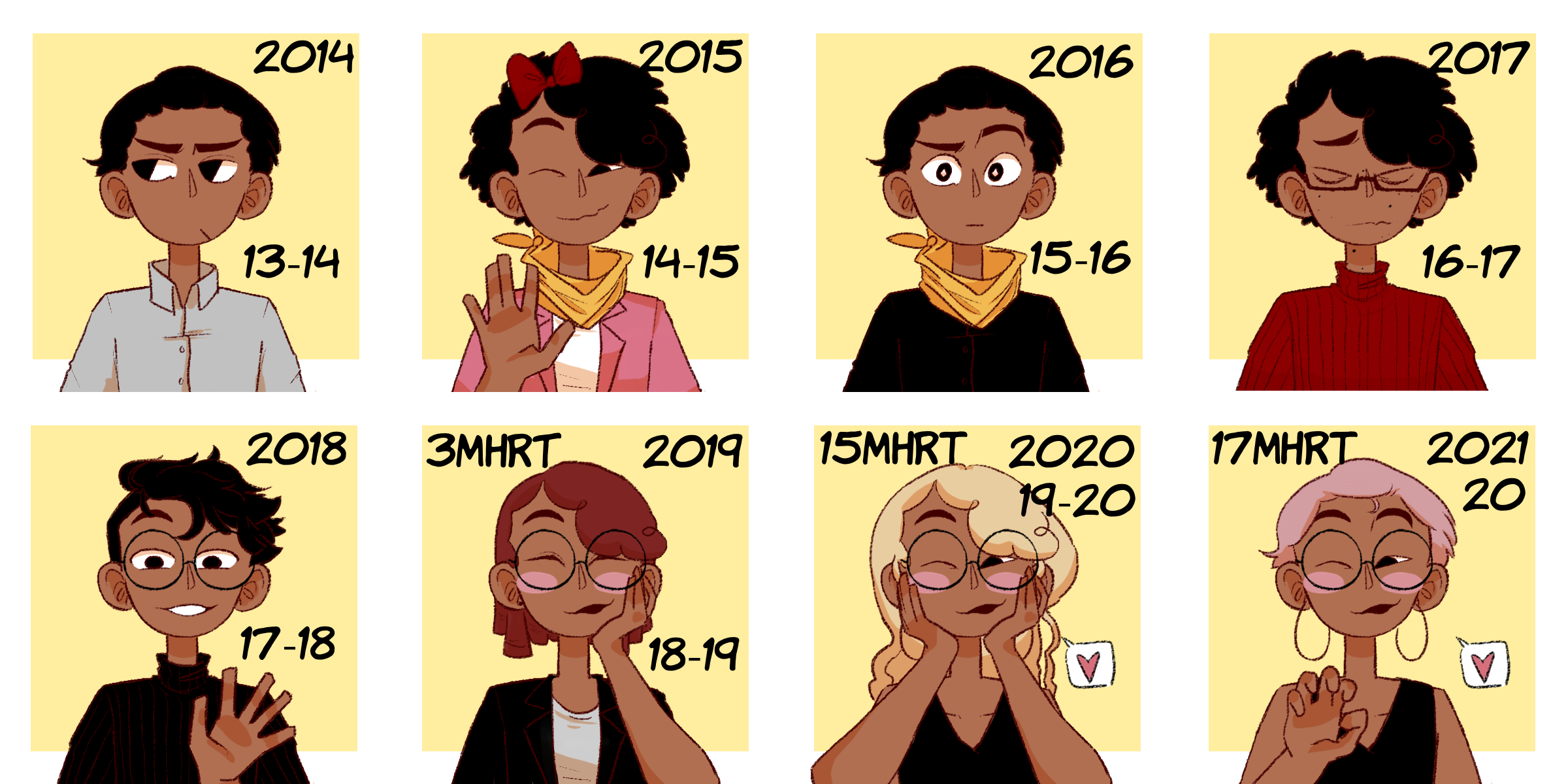 my transition timeline (updated for 2021) | Scrolller