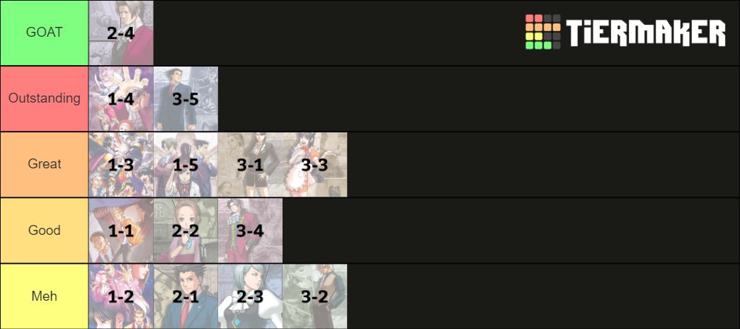 My Trilogy Case Tier List | Scrolller