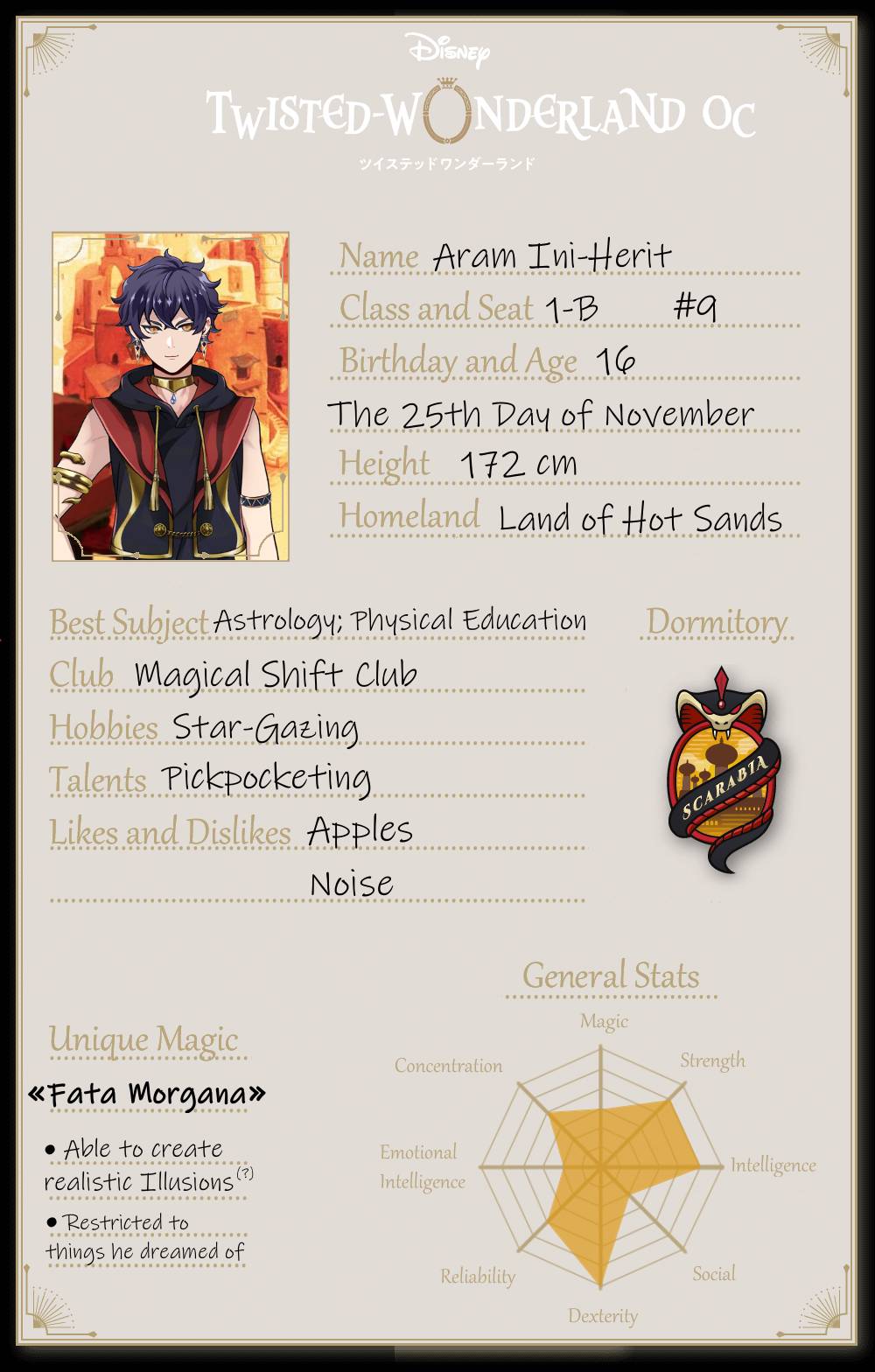 My TW OC, with easter eggs on character sheet :P | Scrolller