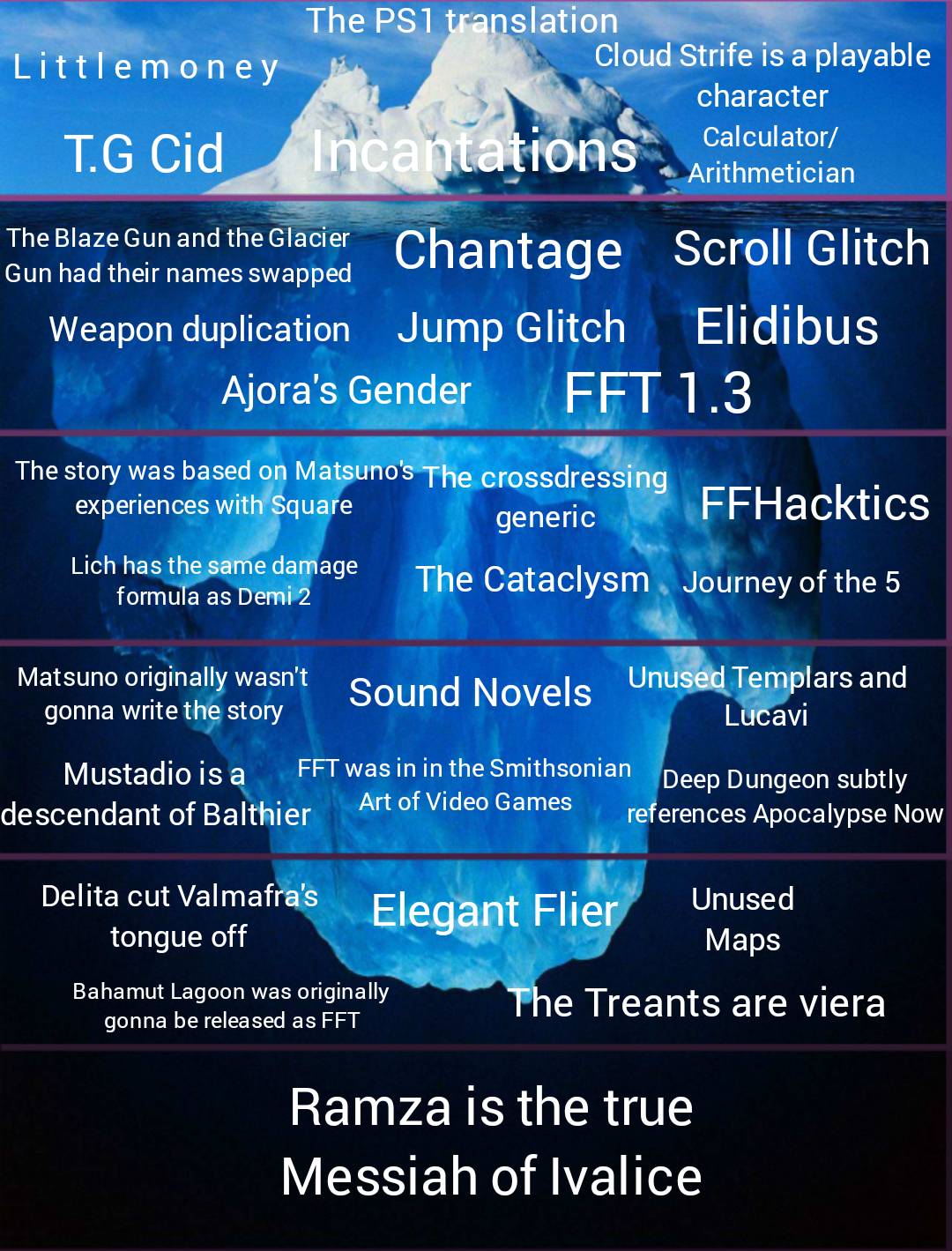 My very first iceberg chart, I present to you the Final Fantasy Tactics Iceberg! | Scrolller