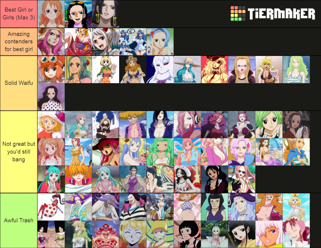 My Waifu Tier list | Scrolller
