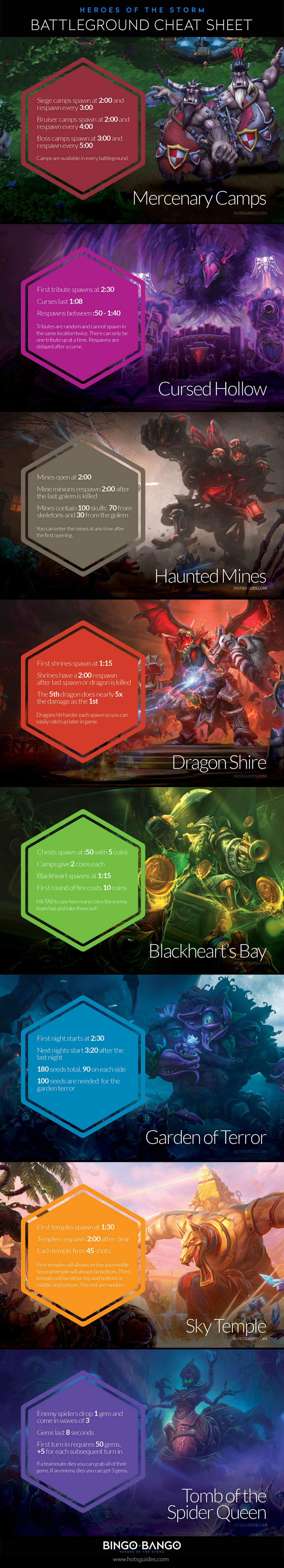 My wife created a HotS battleground cheat sheet with timers and stuff | Scrolller