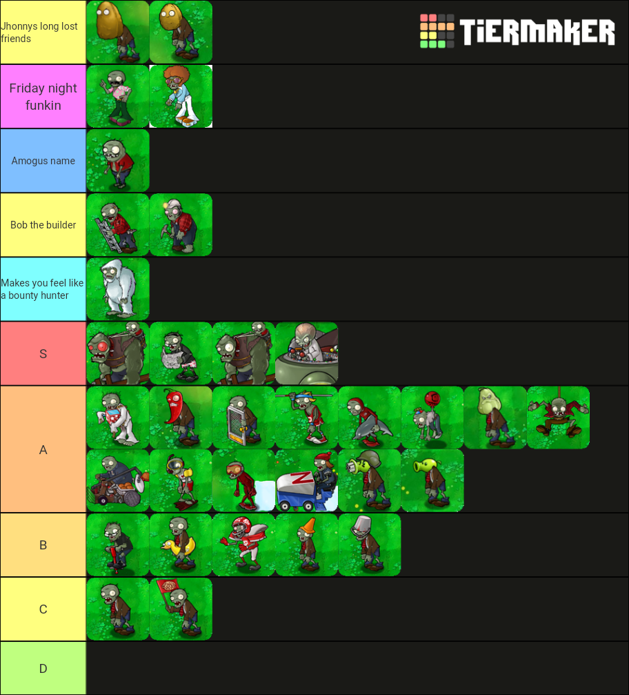 My zombie tier list | Scrolller