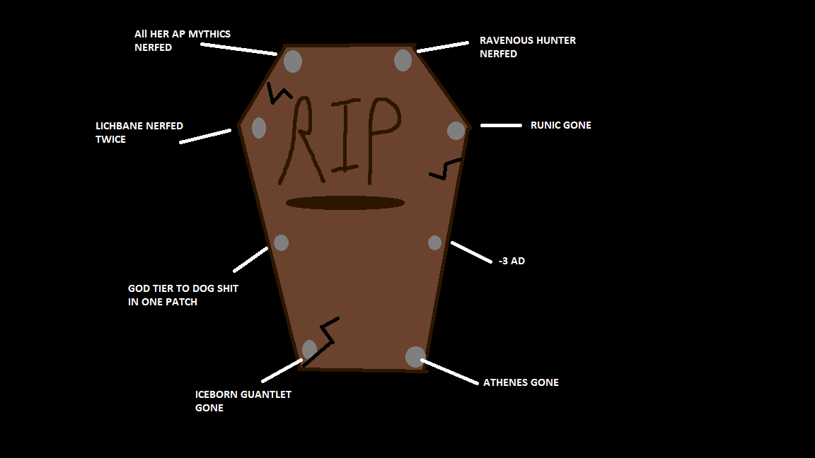 Nails In The Coffin | Scrolller