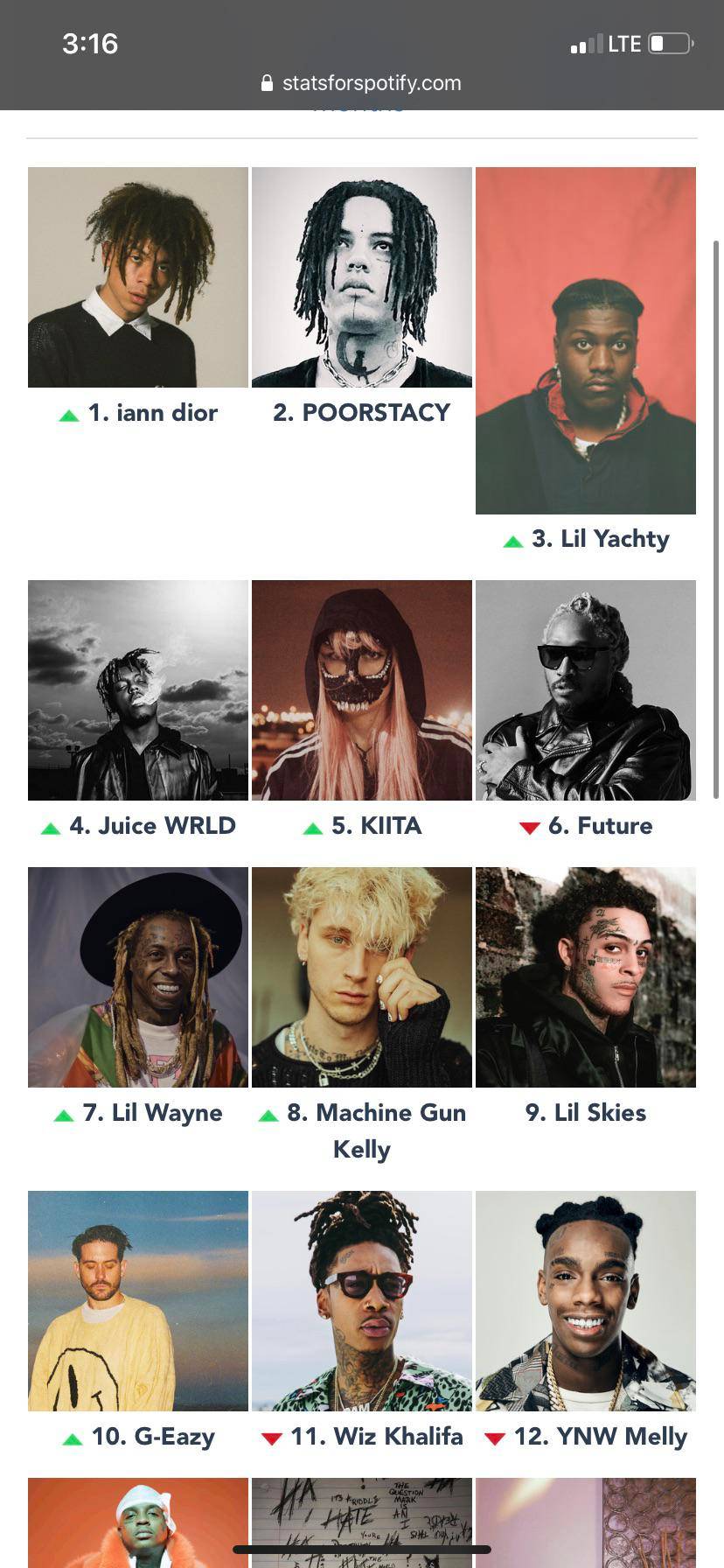 Name a better top two duo | Scrolller