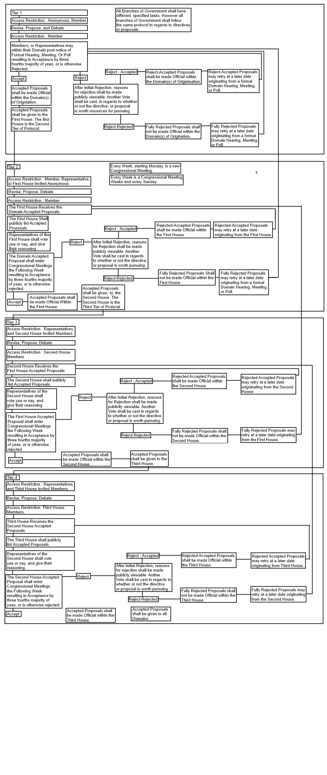 New Graphic - Looking for Feedback | Scrolller