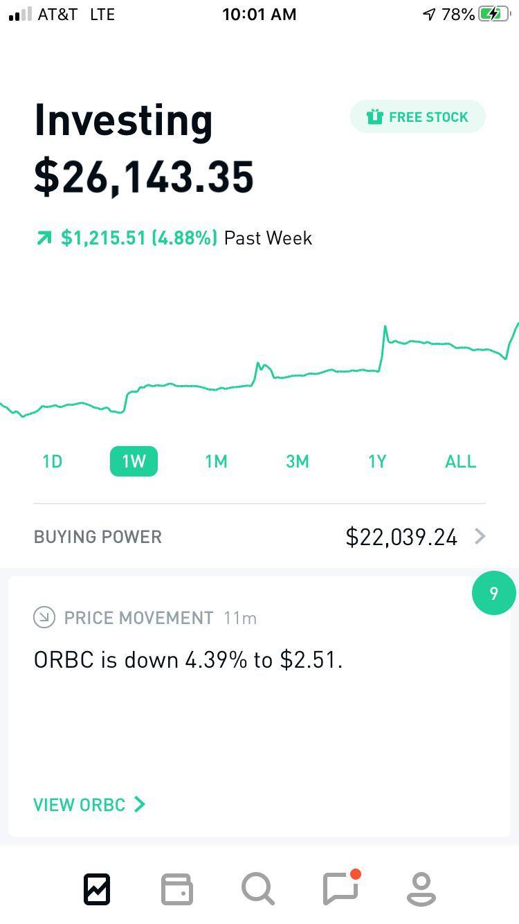 New strategy for trading seems to be working this week | Scrolller