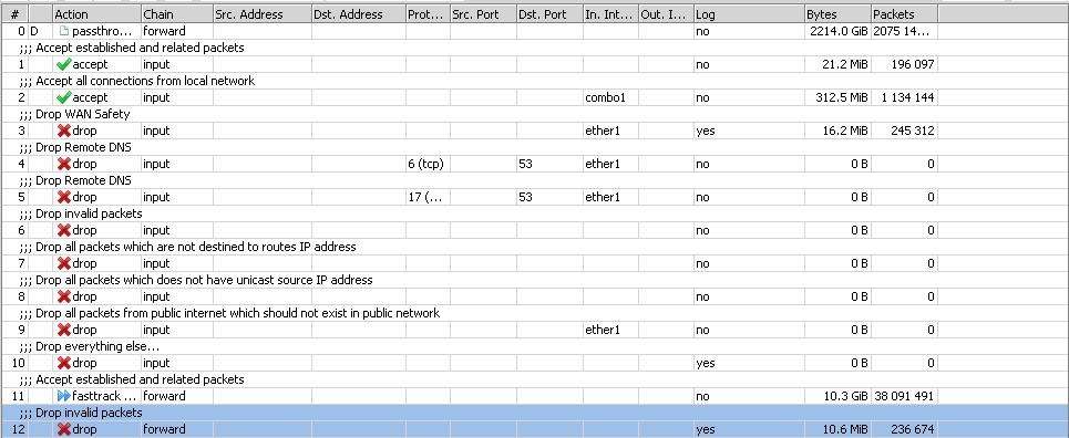 New to Router OS... Input on my initial firewall setup? | Scrolller