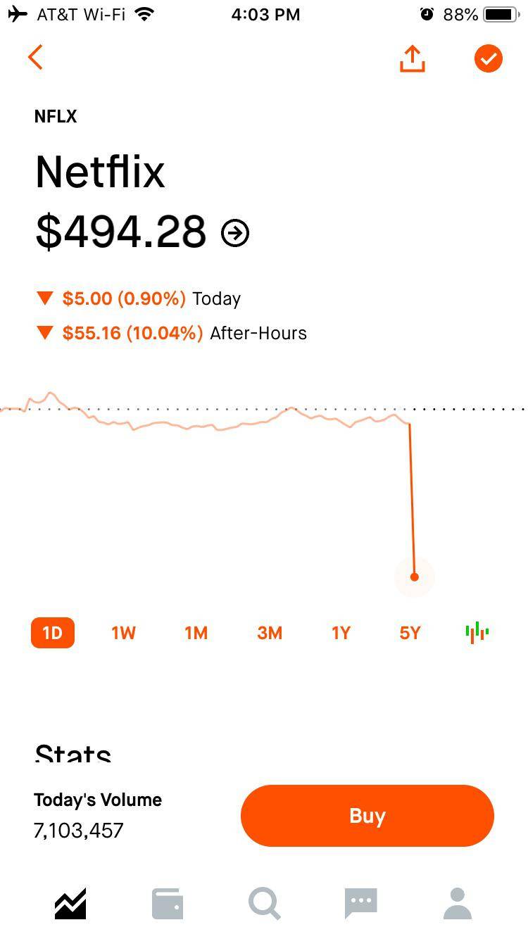 NFLX just tanked $60 + after market | Scrolller