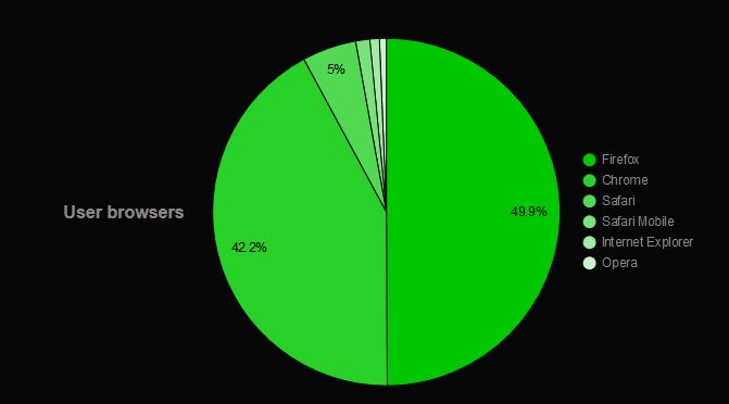 nice shades | Scrolller