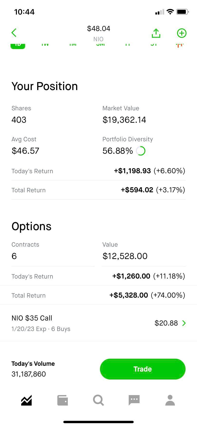 Nio just getting started boys.🚀🚀 gods plan🤞. | Scrolller
