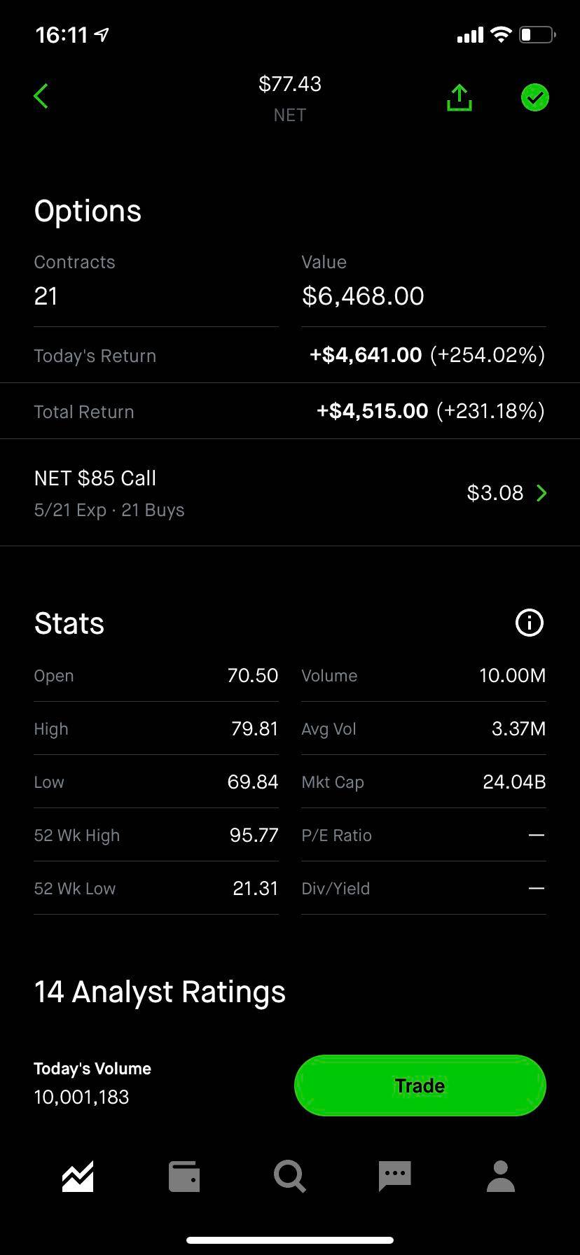 Not much but Yolo on $NET | Scrolller