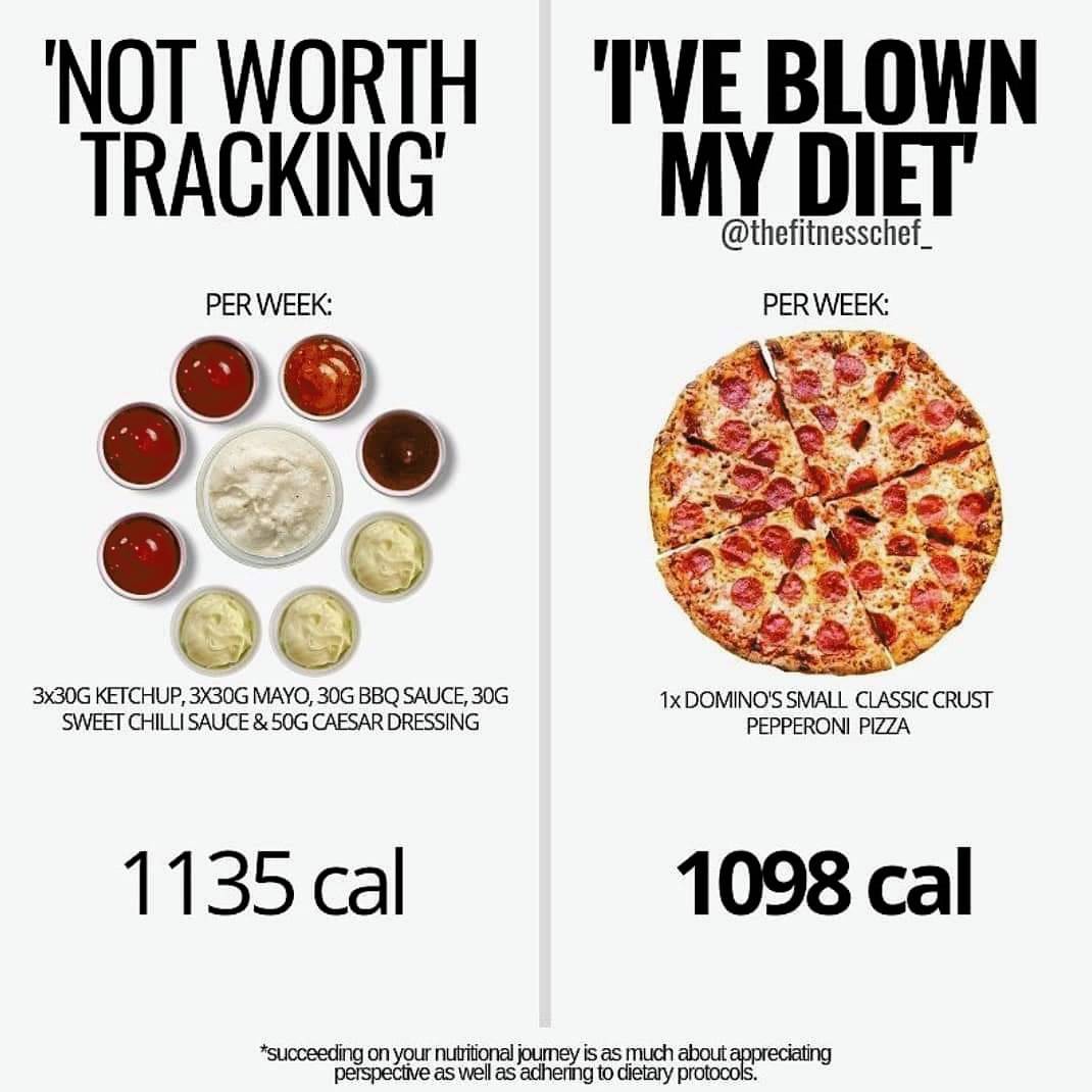 "Not Worth Tracking" vs. "I've Blown My Diet" | Scrolller