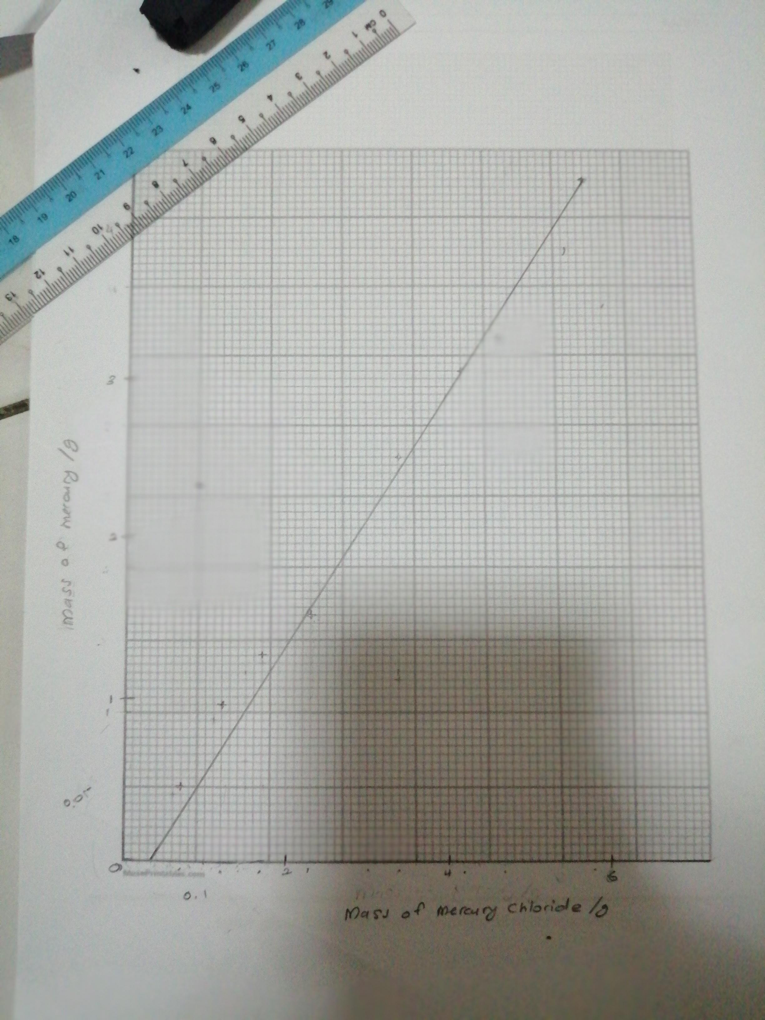 Nothing makes me more mad when I realise that this is a 9x9 graph paper at 2 in the morning ...