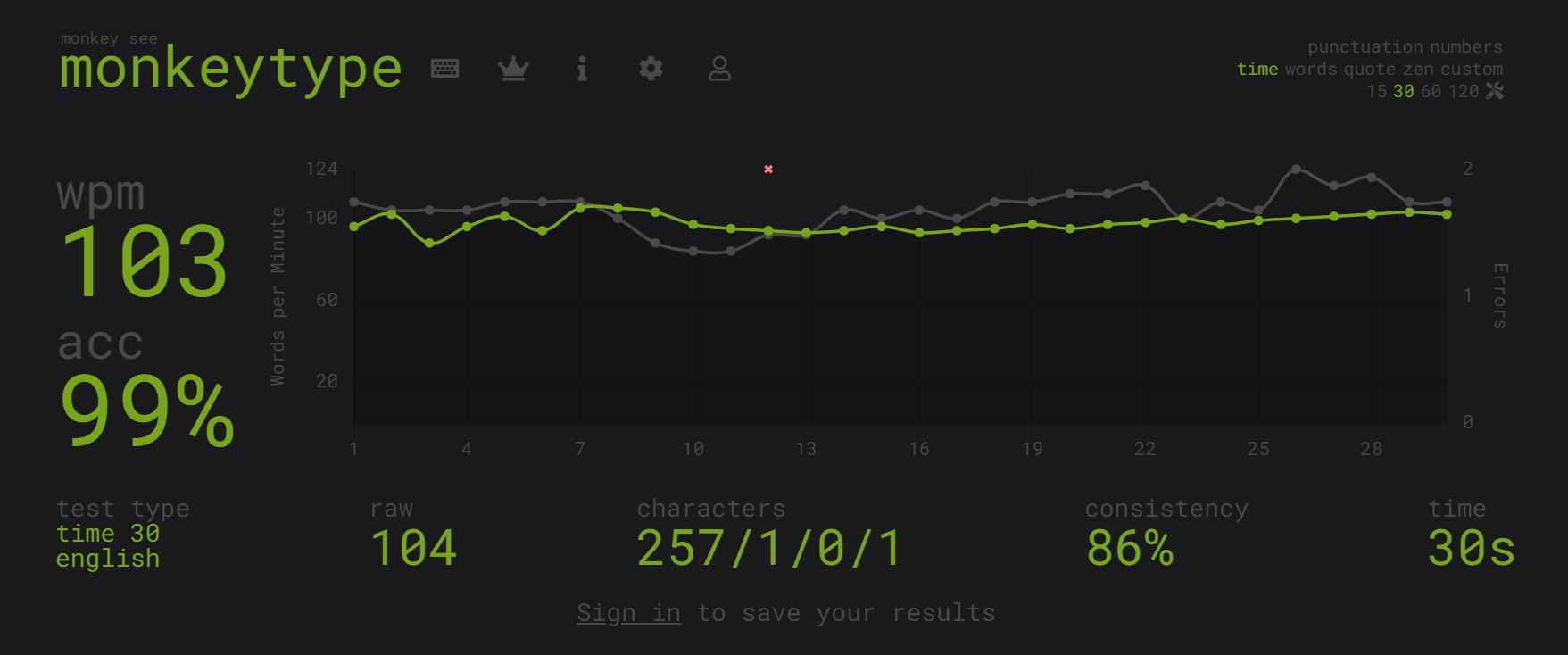 Nothing special but I finally broke 100 wpm and I'm proud :) | Scrolller