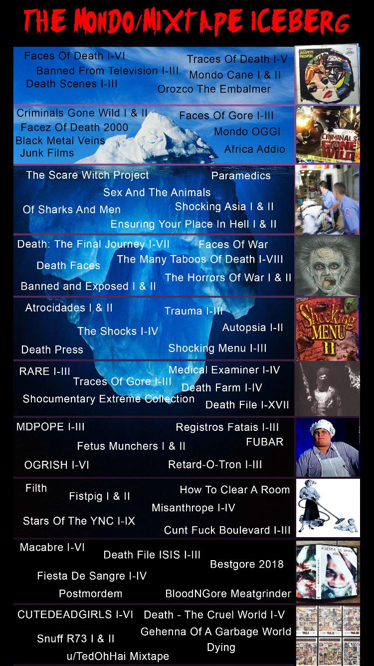 [NSFW] Death Films Iceberg | Scrolller