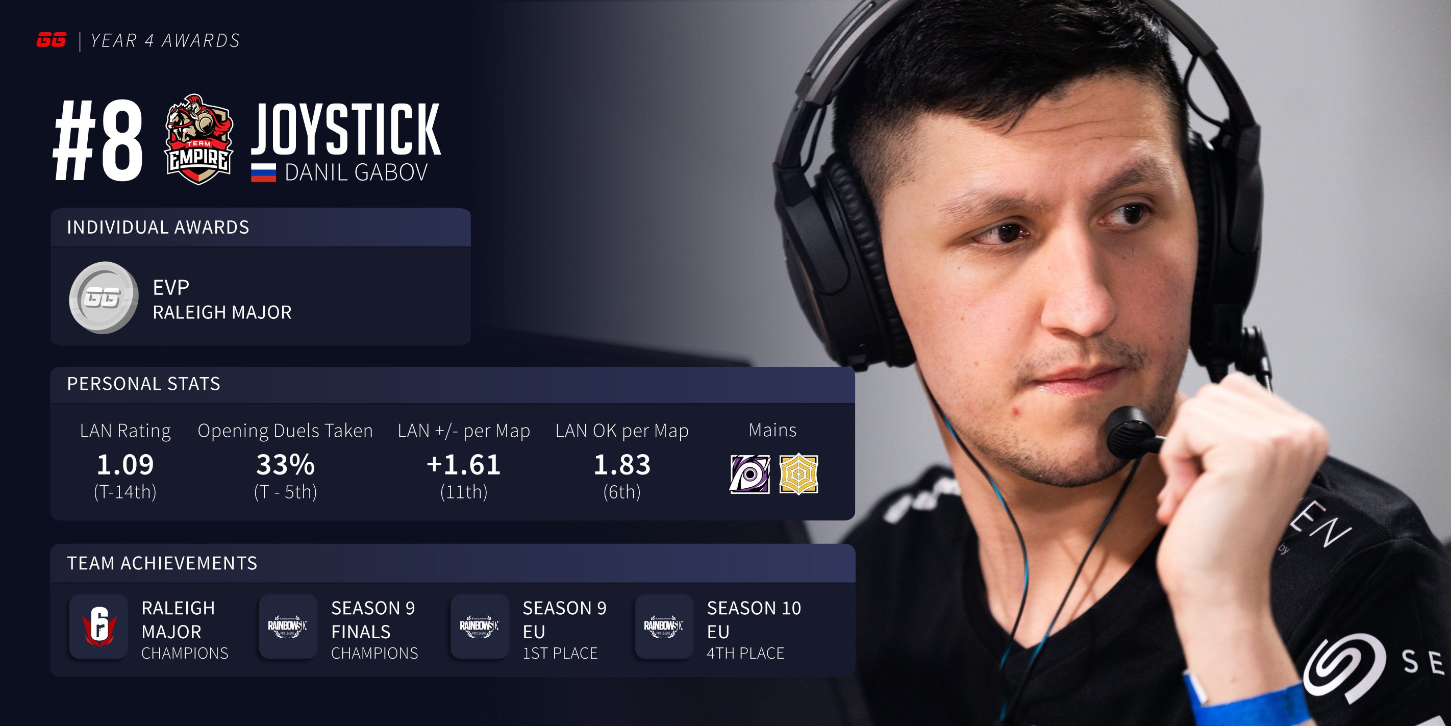 Number 8 Player of Year 4: JoyStiCK / SiegeGG | Scrolller