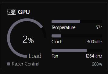 NZXT at its best, I'm totally using 660% of my GPU and that is exactly how you graph 2% | Scrolller