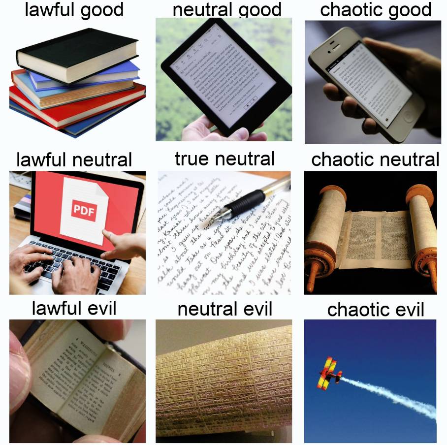 [OC] Book format alignment chart | Scrolller